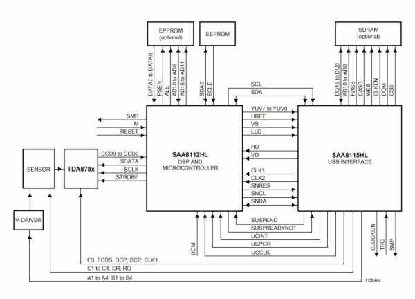 Steve Chambers Vesta modification